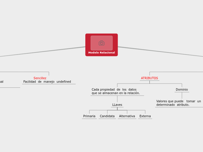 Modelo Relacional - Mind Map